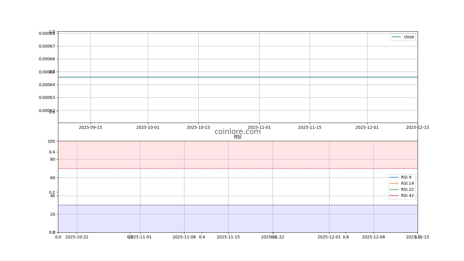 CryptoHog RSI indicator