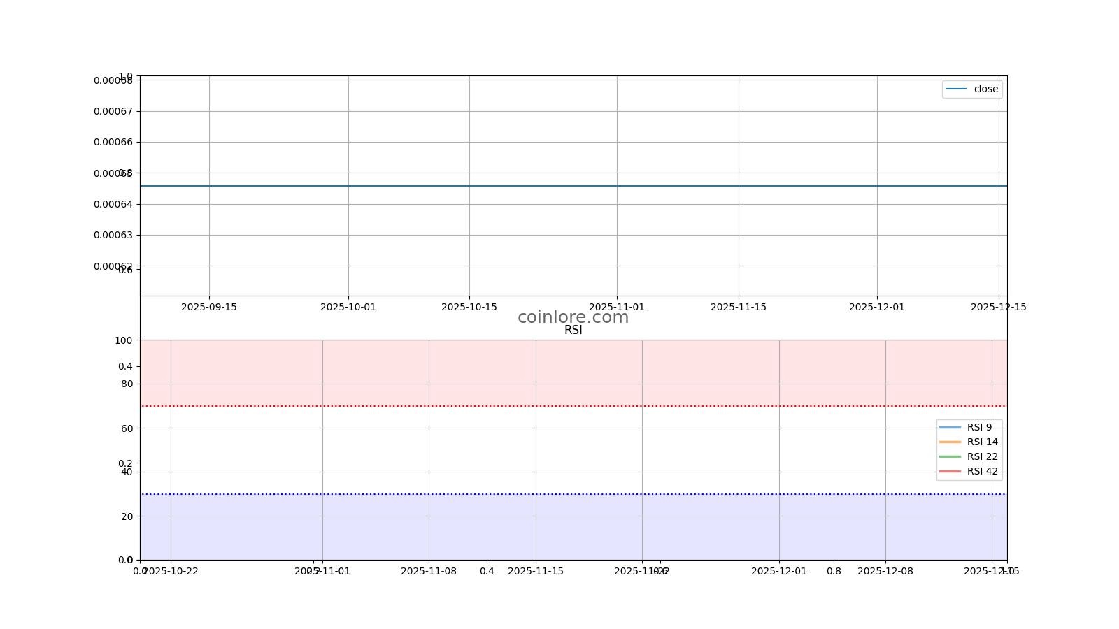 CryptoHog RSI indicator