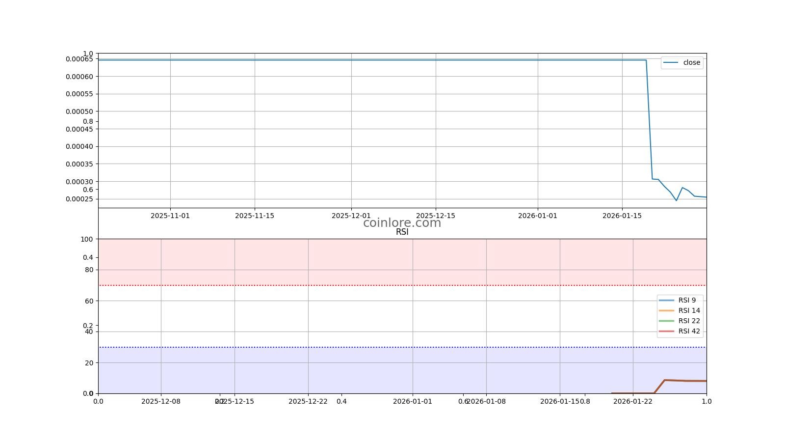 CryptoHog RSI indicator
