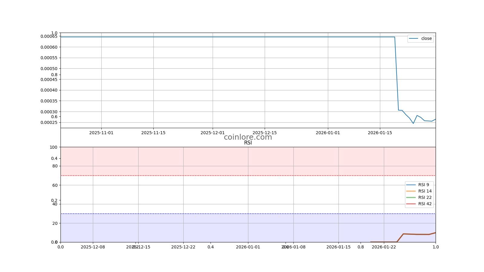 CryptoHog RSI indicator
