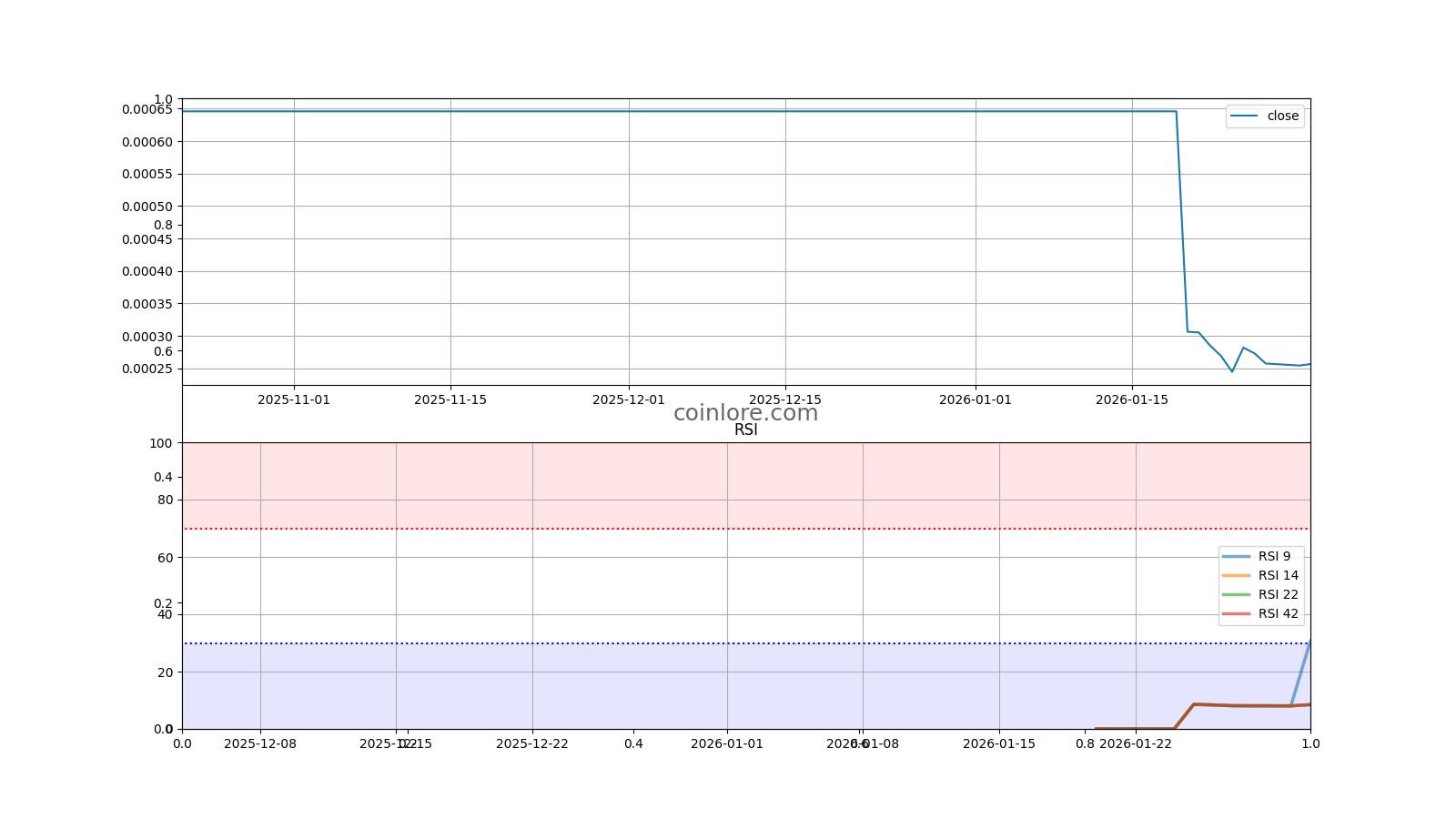 CryptoHog RSI indicator