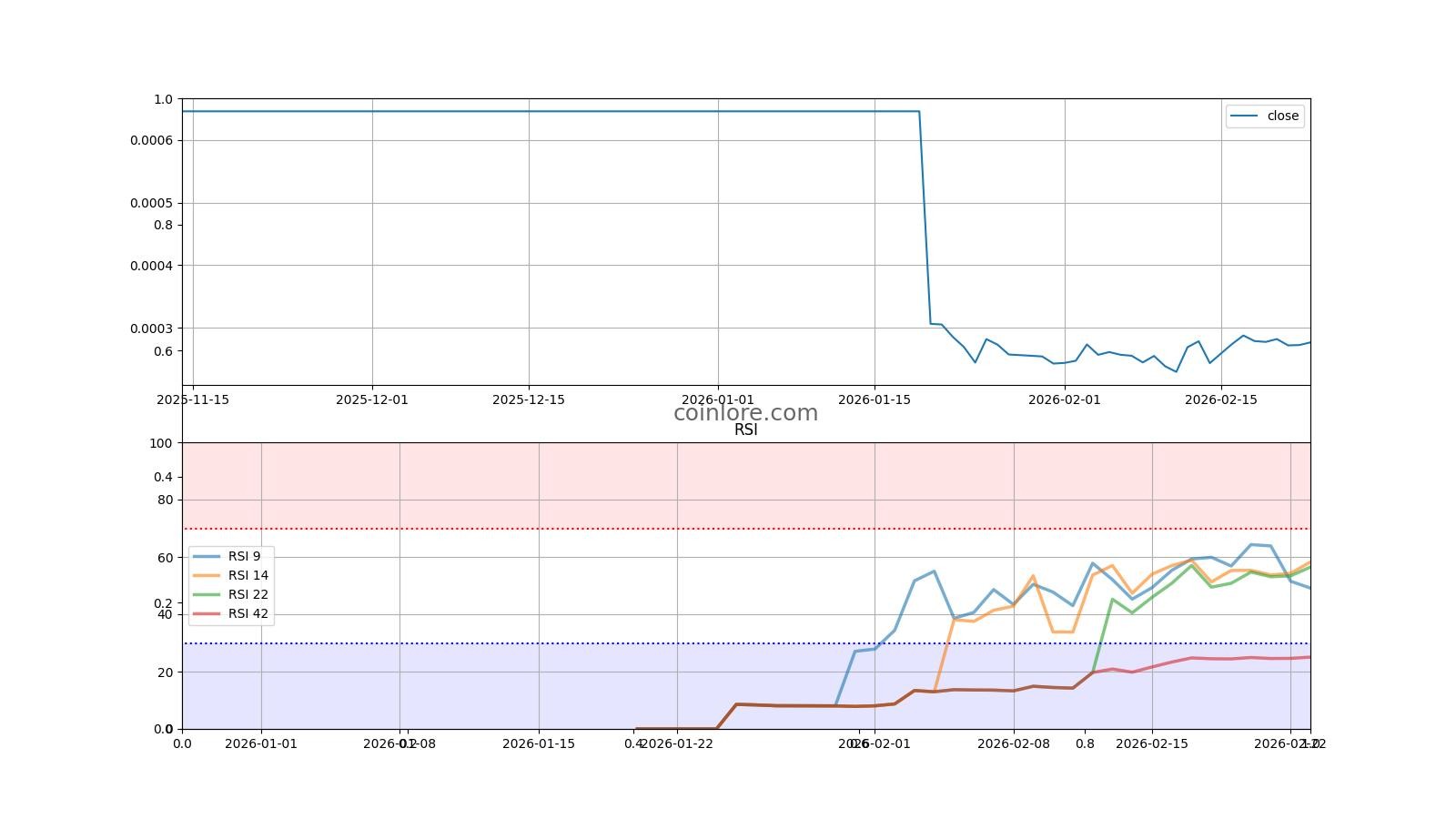 CryptoHog RSI indicator
