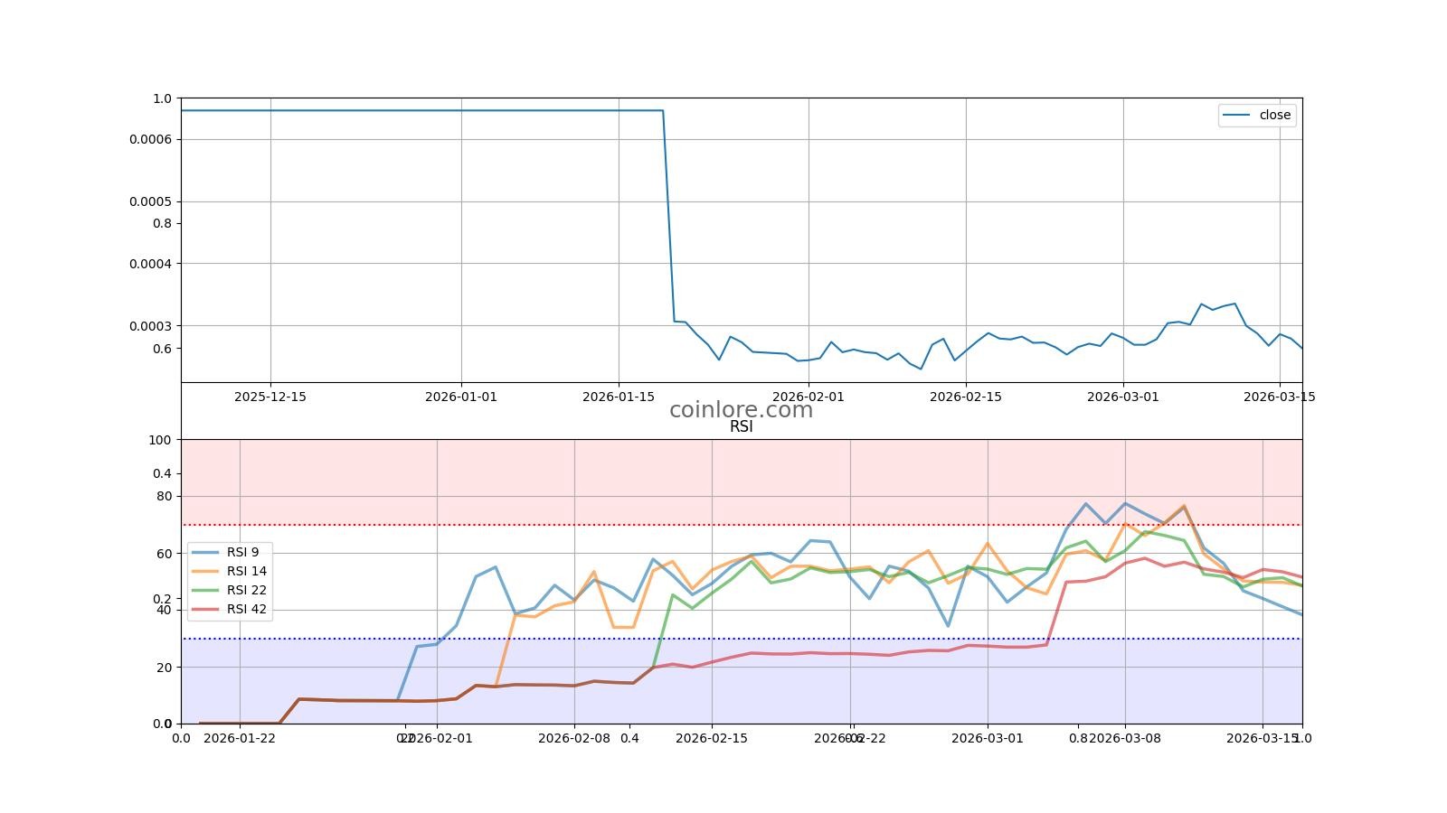 CryptoHog RSI indicator