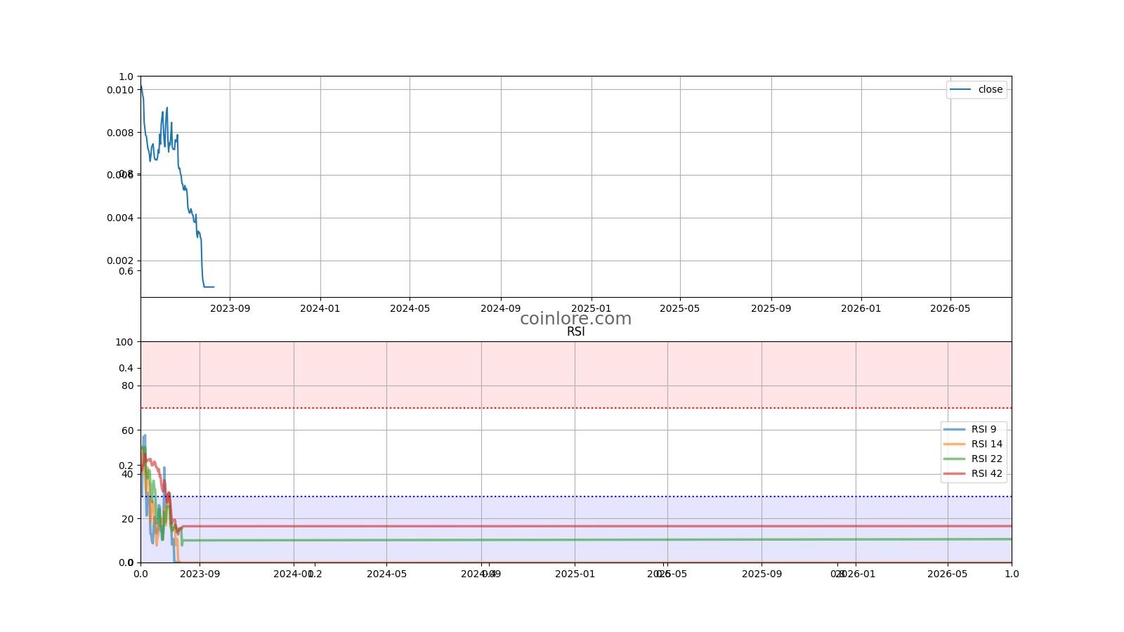 Cryptoindex.com 100 RSI indicator