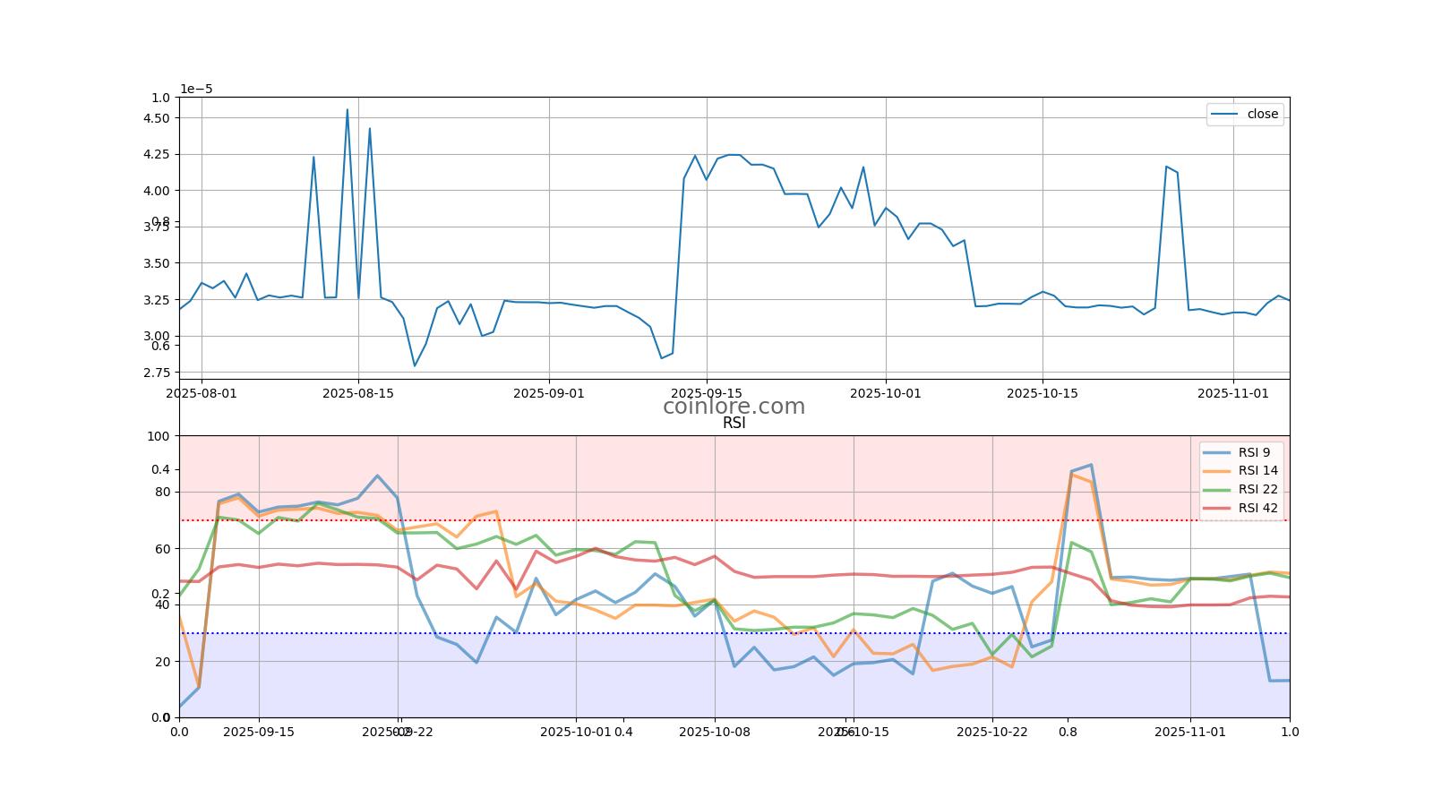 Cryptojacks RSI indicator