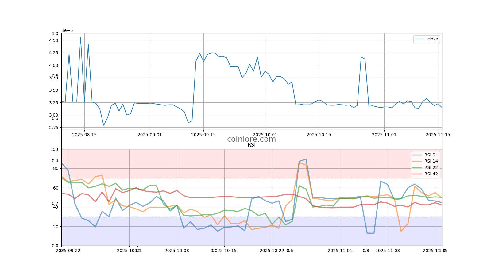 Cryptojacks RSI indicator