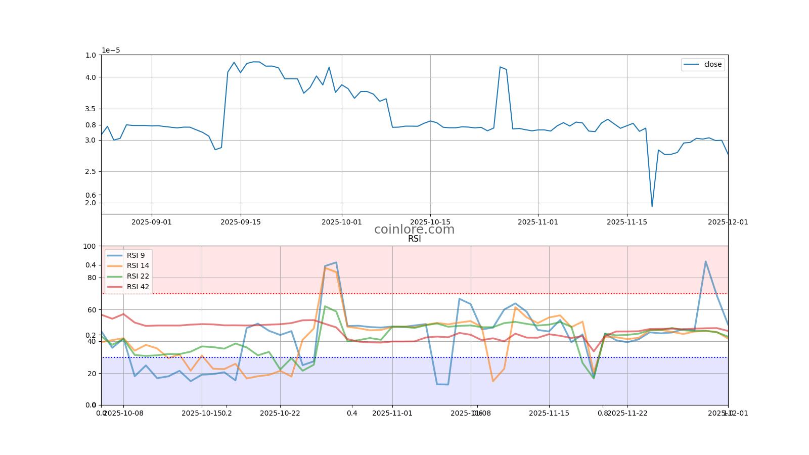 Cryptojacks RSI indicator