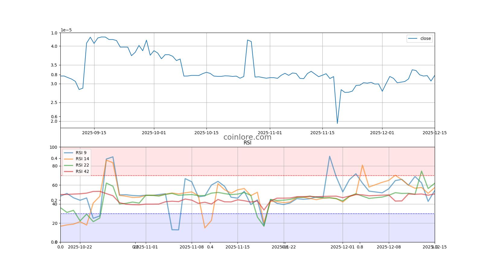 Cryptojacks RSI indicator