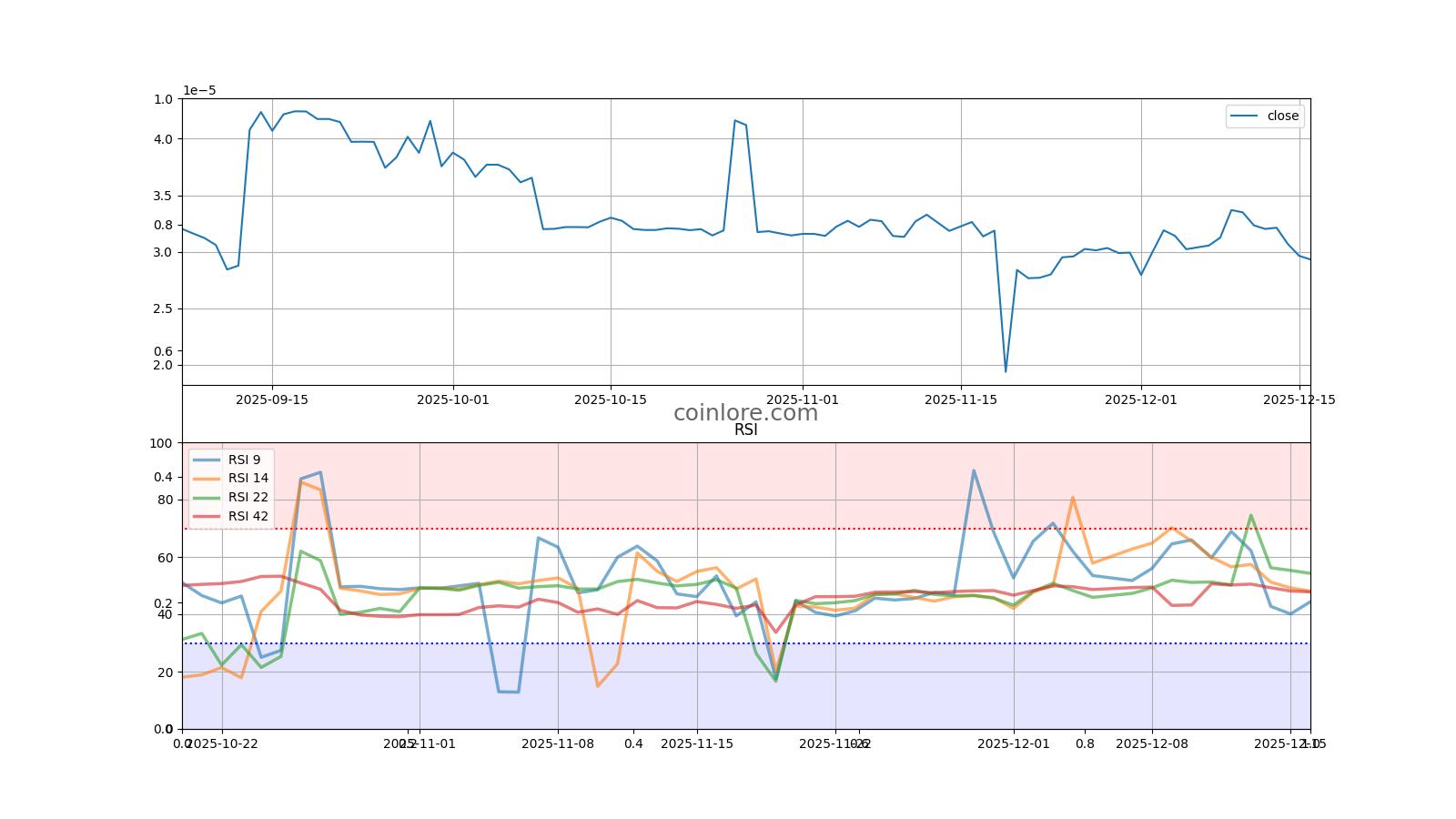 Cryptojacks RSI indicator