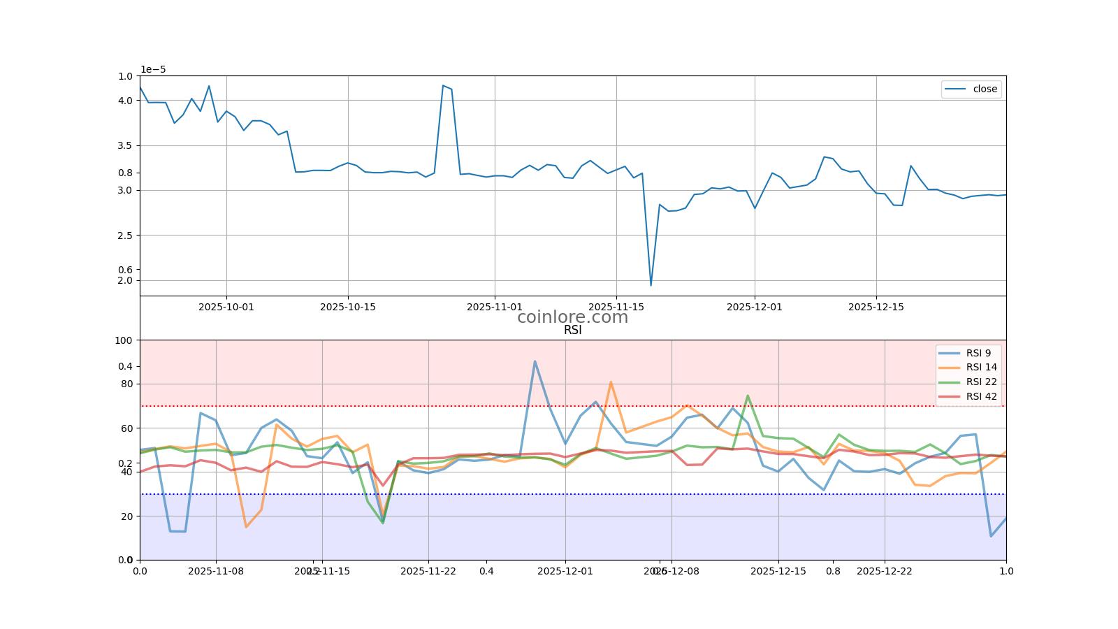 Cryptojacks RSI indicator
