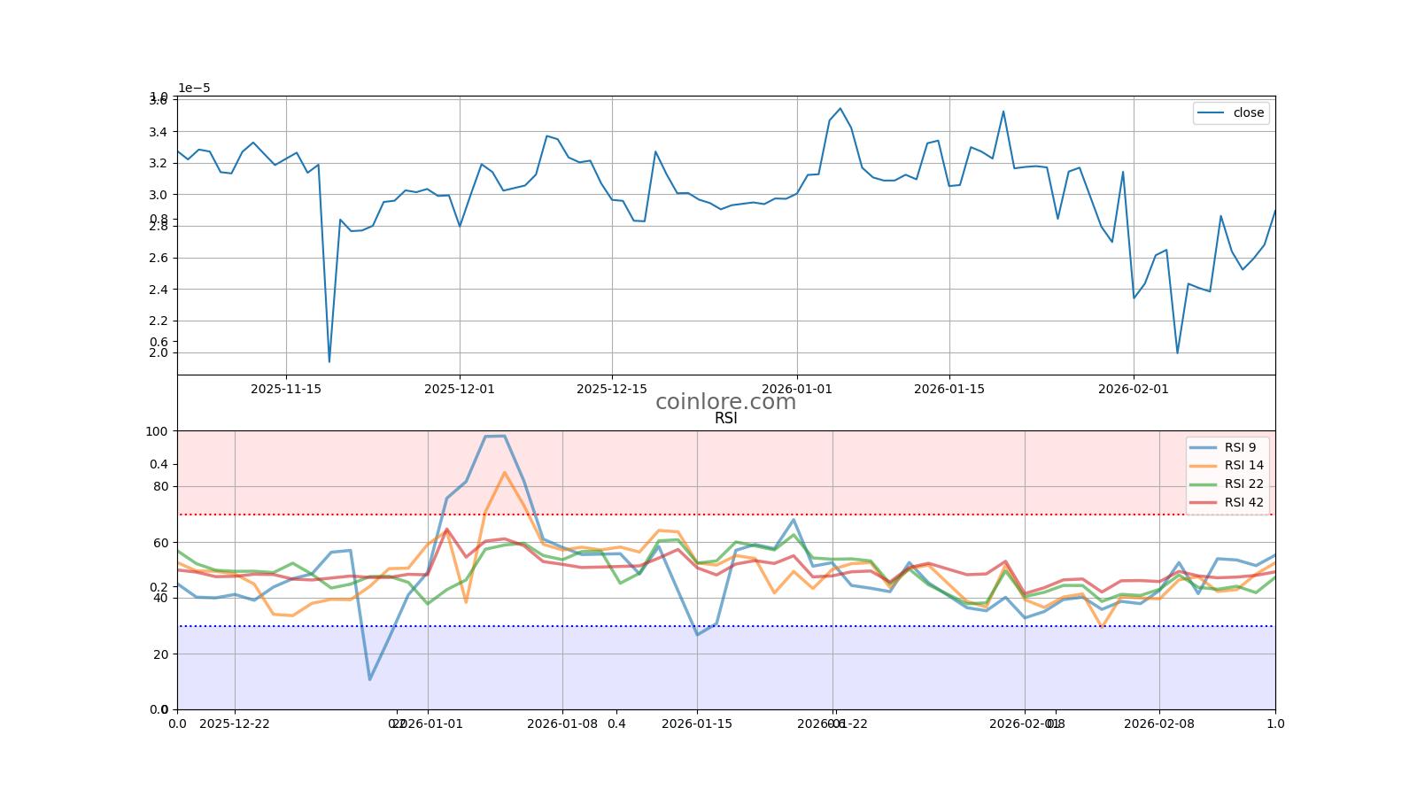 Cryptojacks RSI indicator