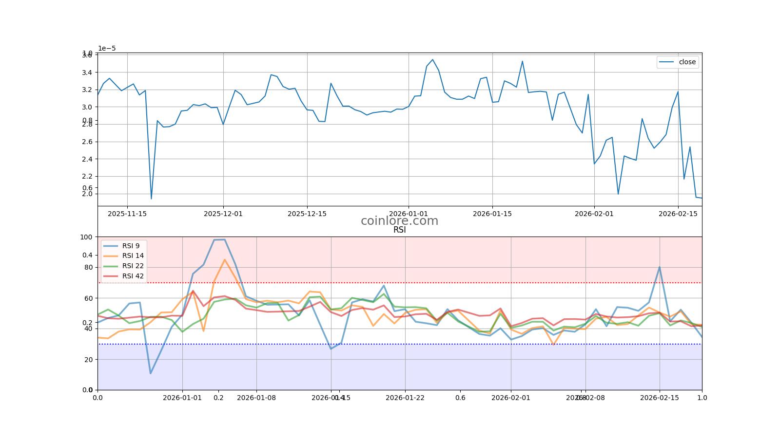 Cryptojacks RSI indicator