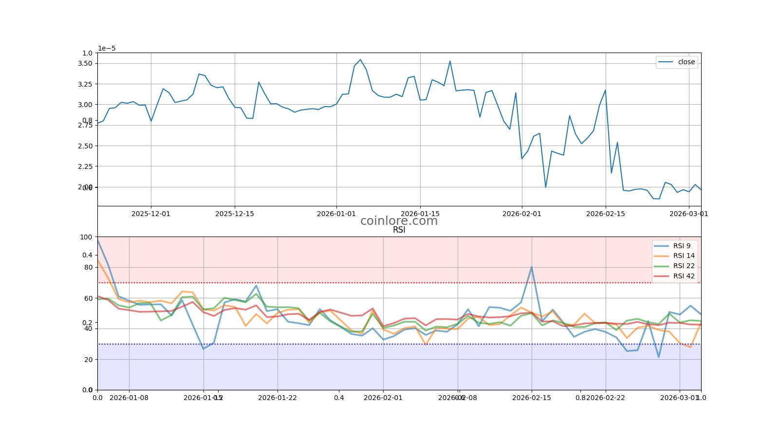 Cryptojacks RSI indicator