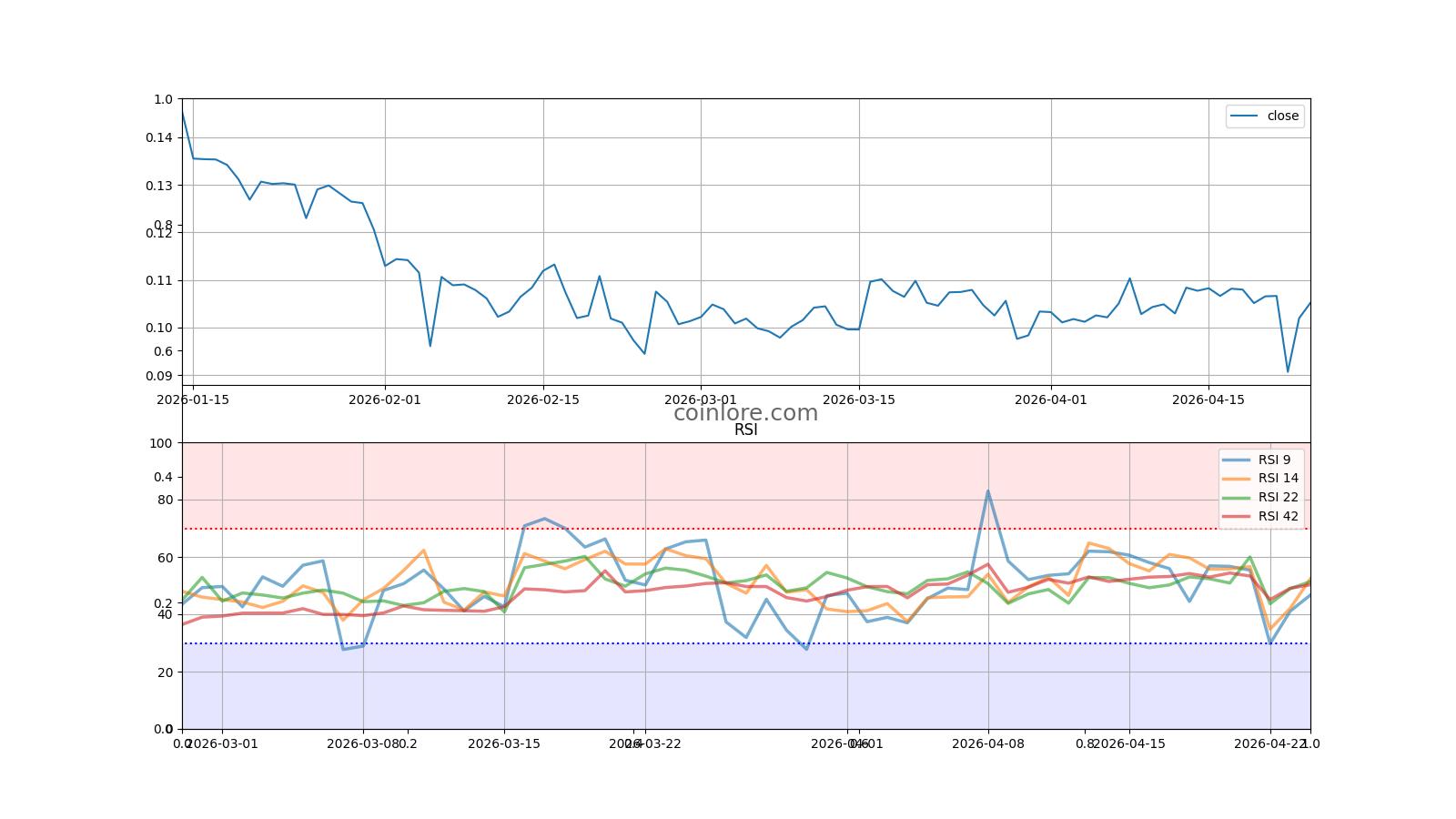 Cryptokenz RSI indicator