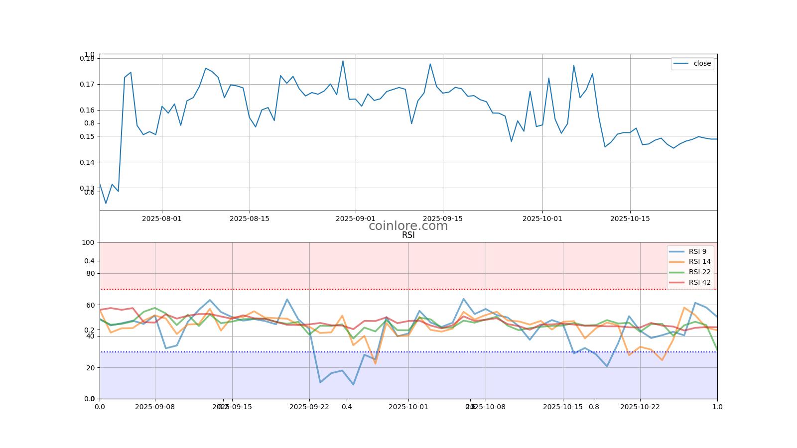 Cryptokenz RSI indicator