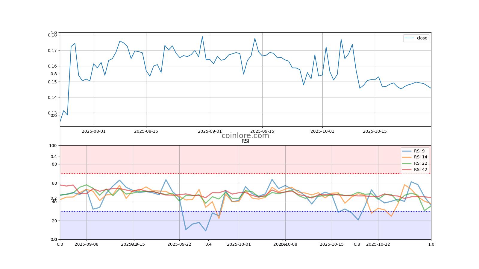 Cryptokenz RSI indicator