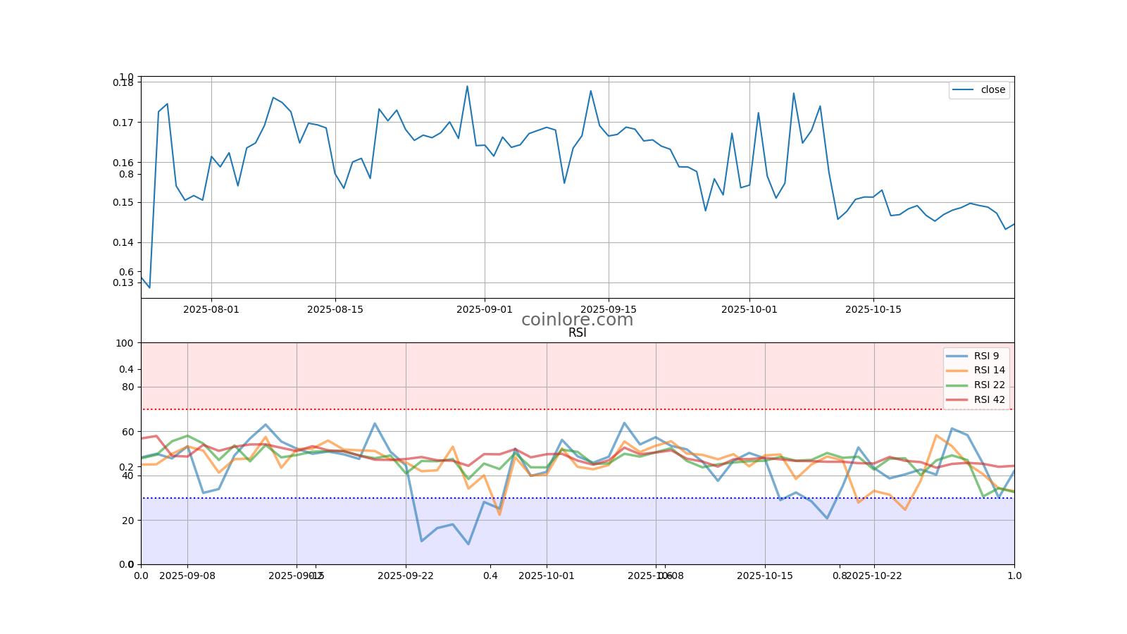 Cryptokenz RSI indicator