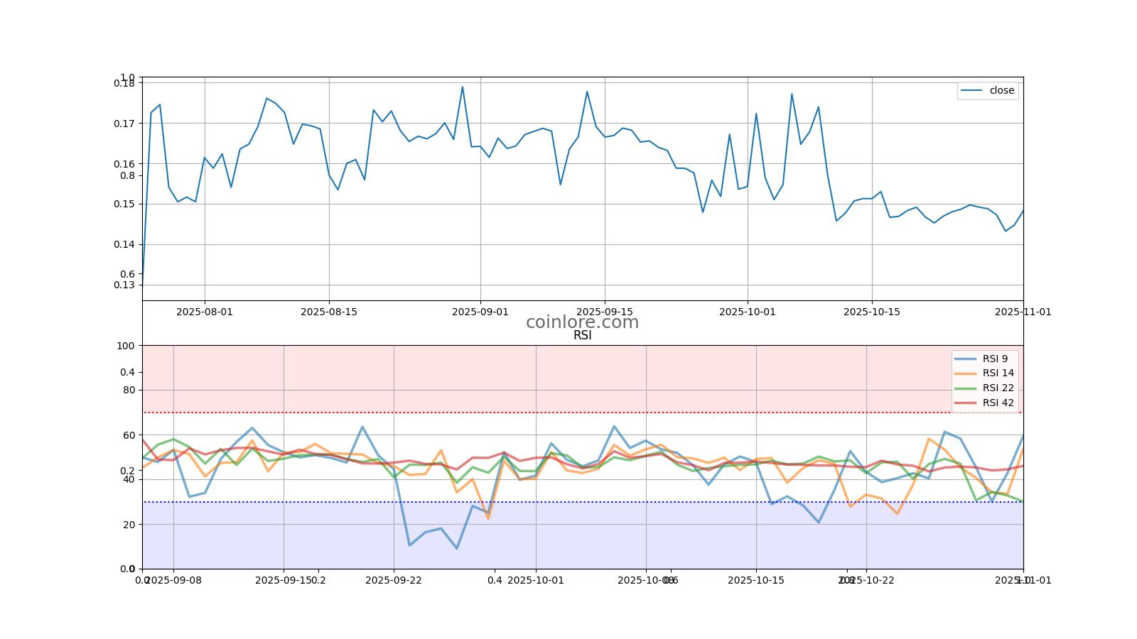 Cryptokenz RSI indicator