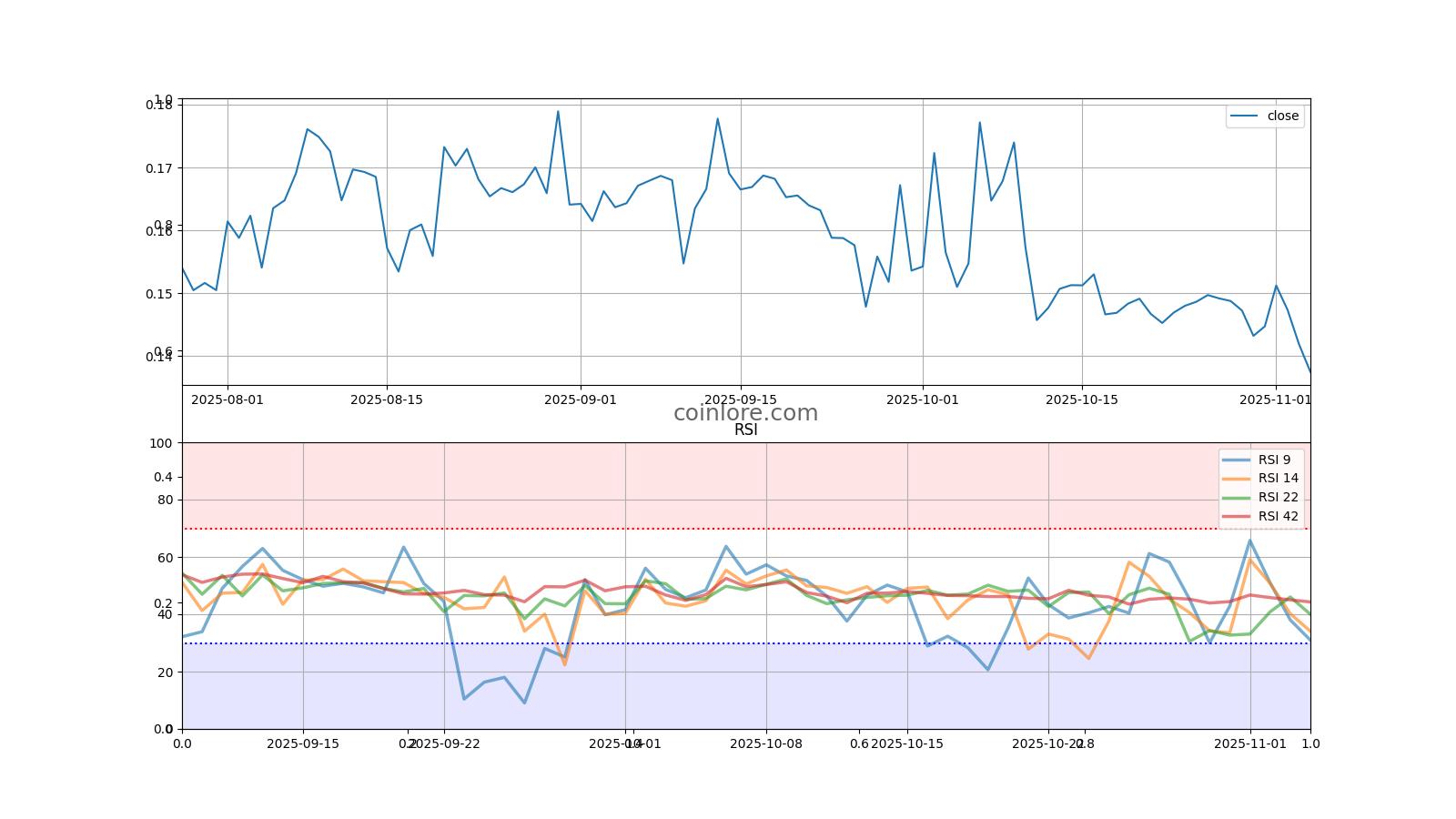 Cryptokenz RSI indicator
