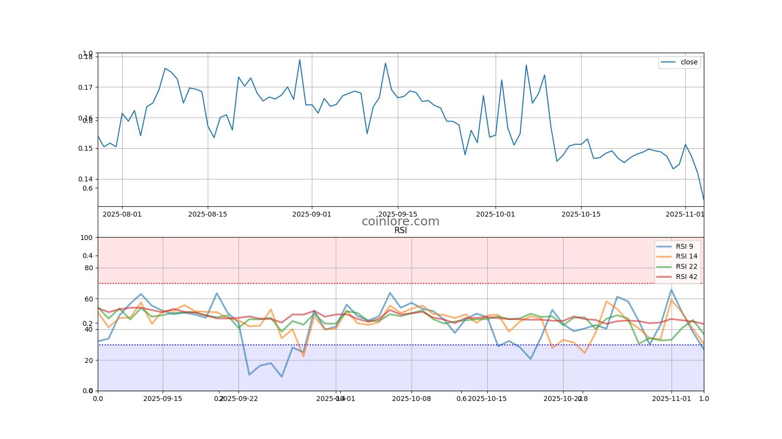 Cryptokenz RSI indicator