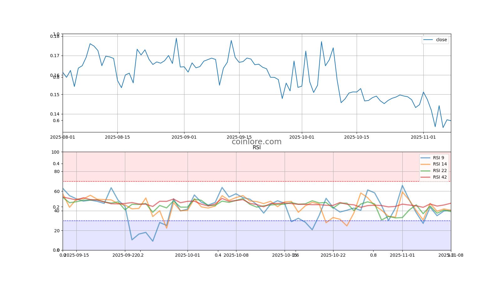 Cryptokenz RSI indicator