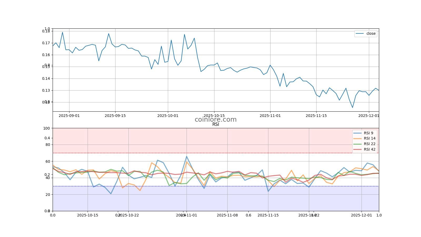 Cryptokenz RSI indicator