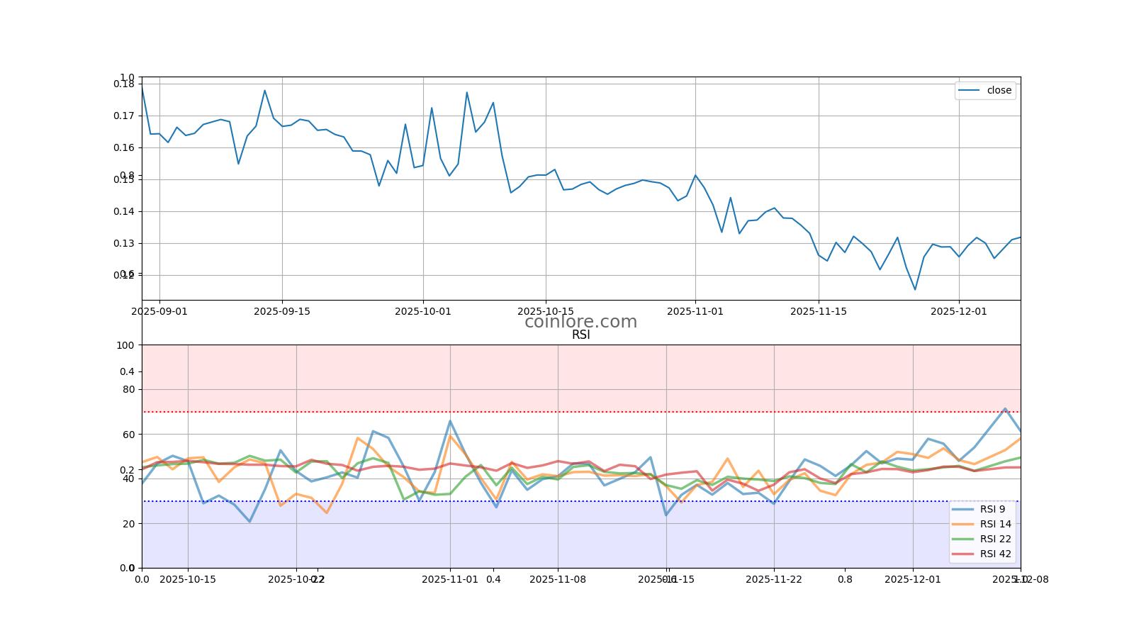 Cryptokenz RSI indicator