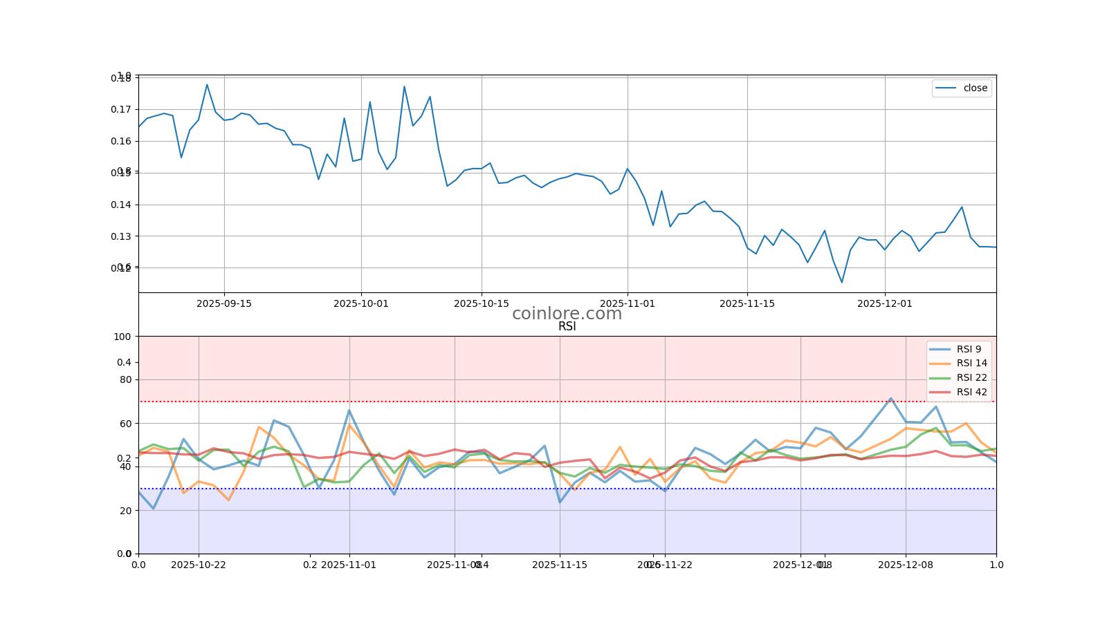 Cryptokenz RSI indicator