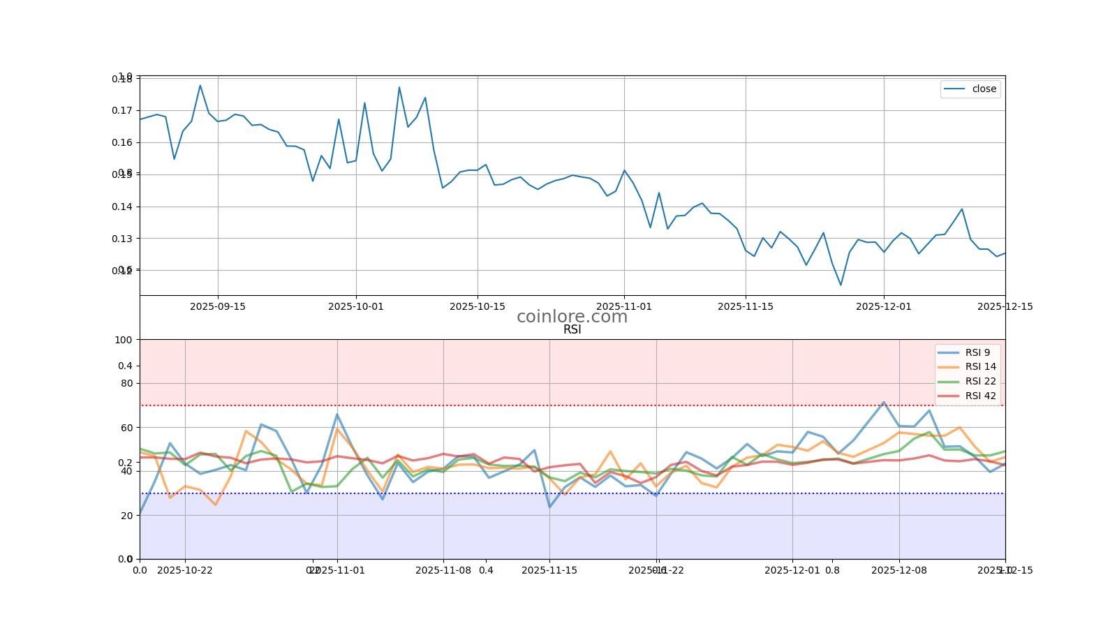 Cryptokenz RSI indicator