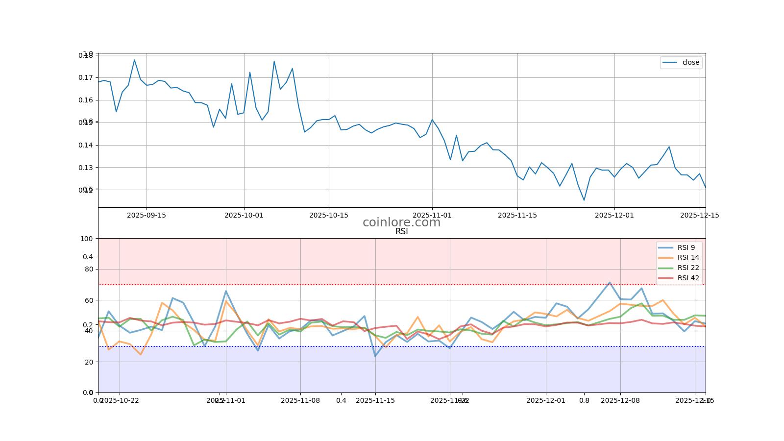 Cryptokenz RSI indicator