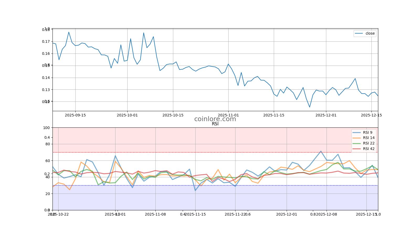 Cryptokenz RSI indicator