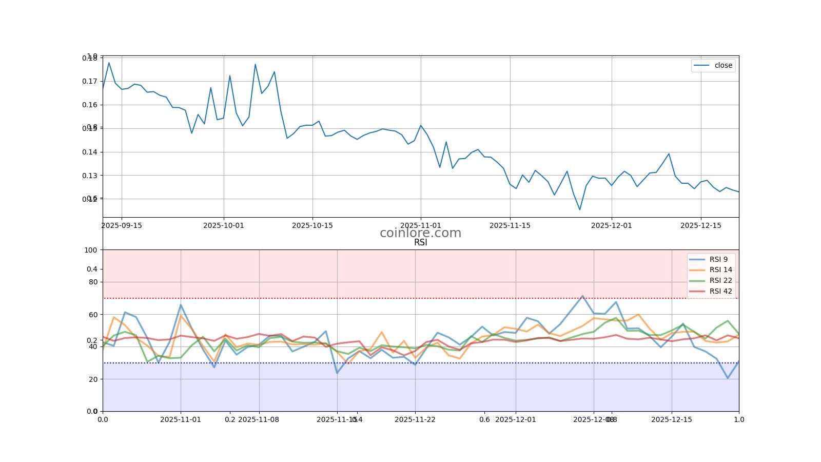 Cryptokenz RSI indicator