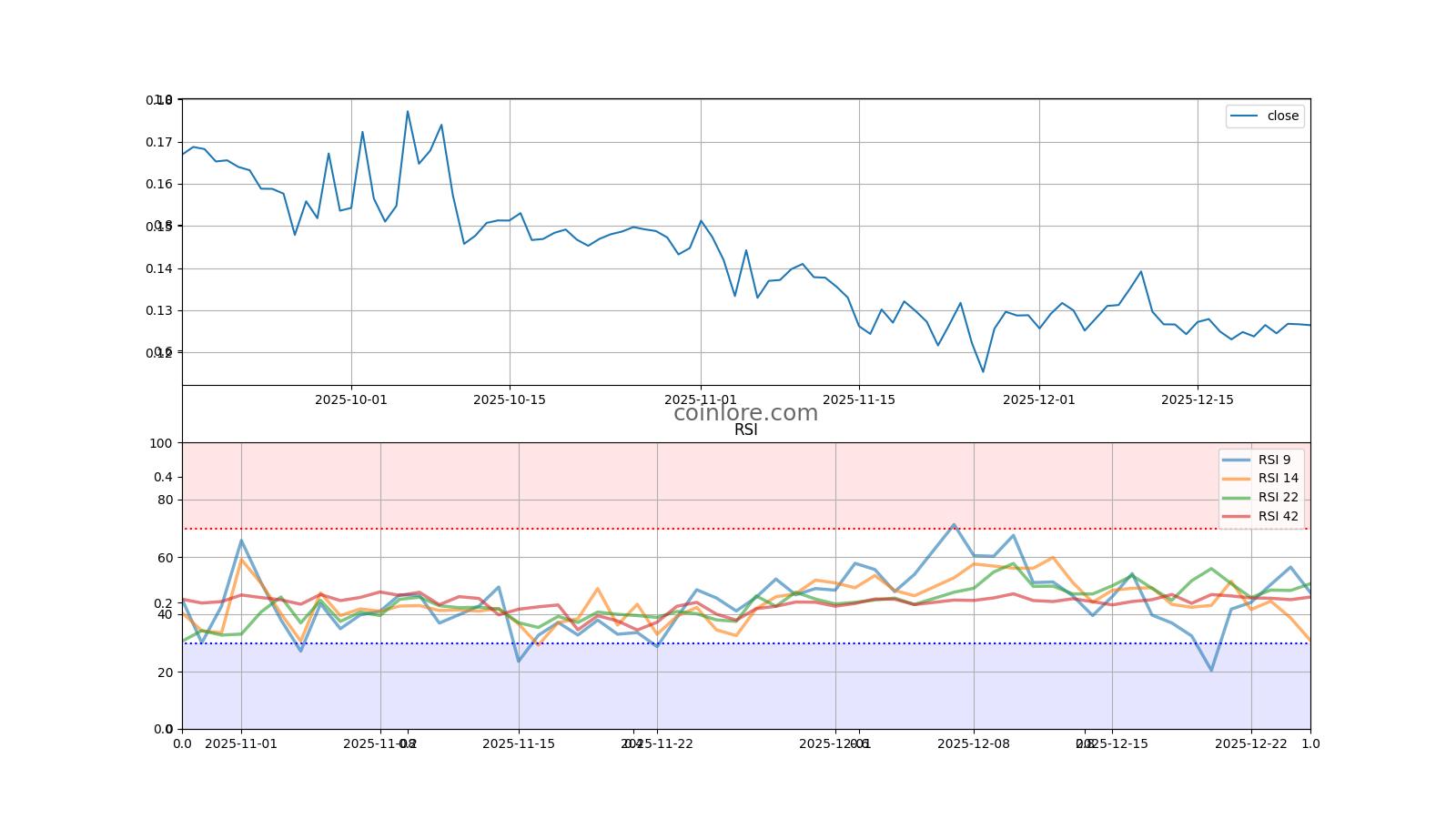 Cryptokenz RSI indicator