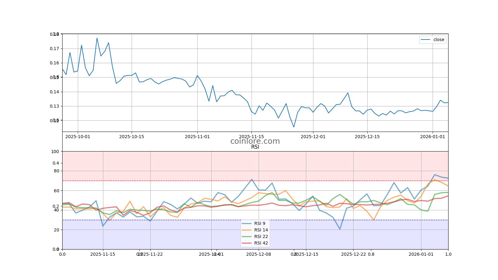 Cryptokenz RSI indicator