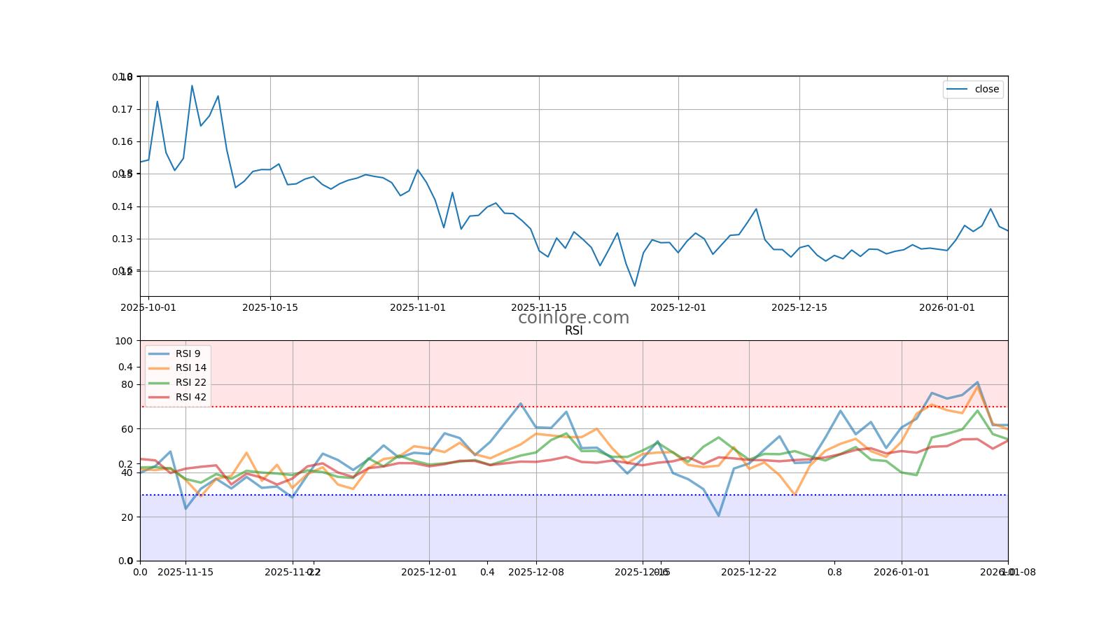 Cryptokenz RSI indicator