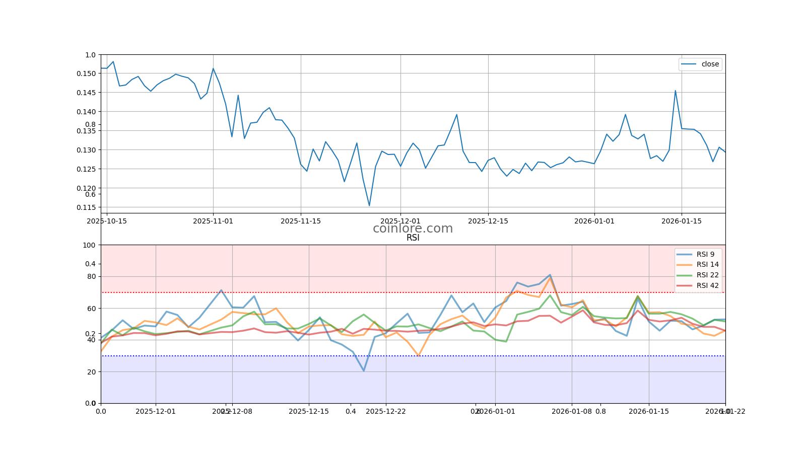 Cryptokenz RSI indicator