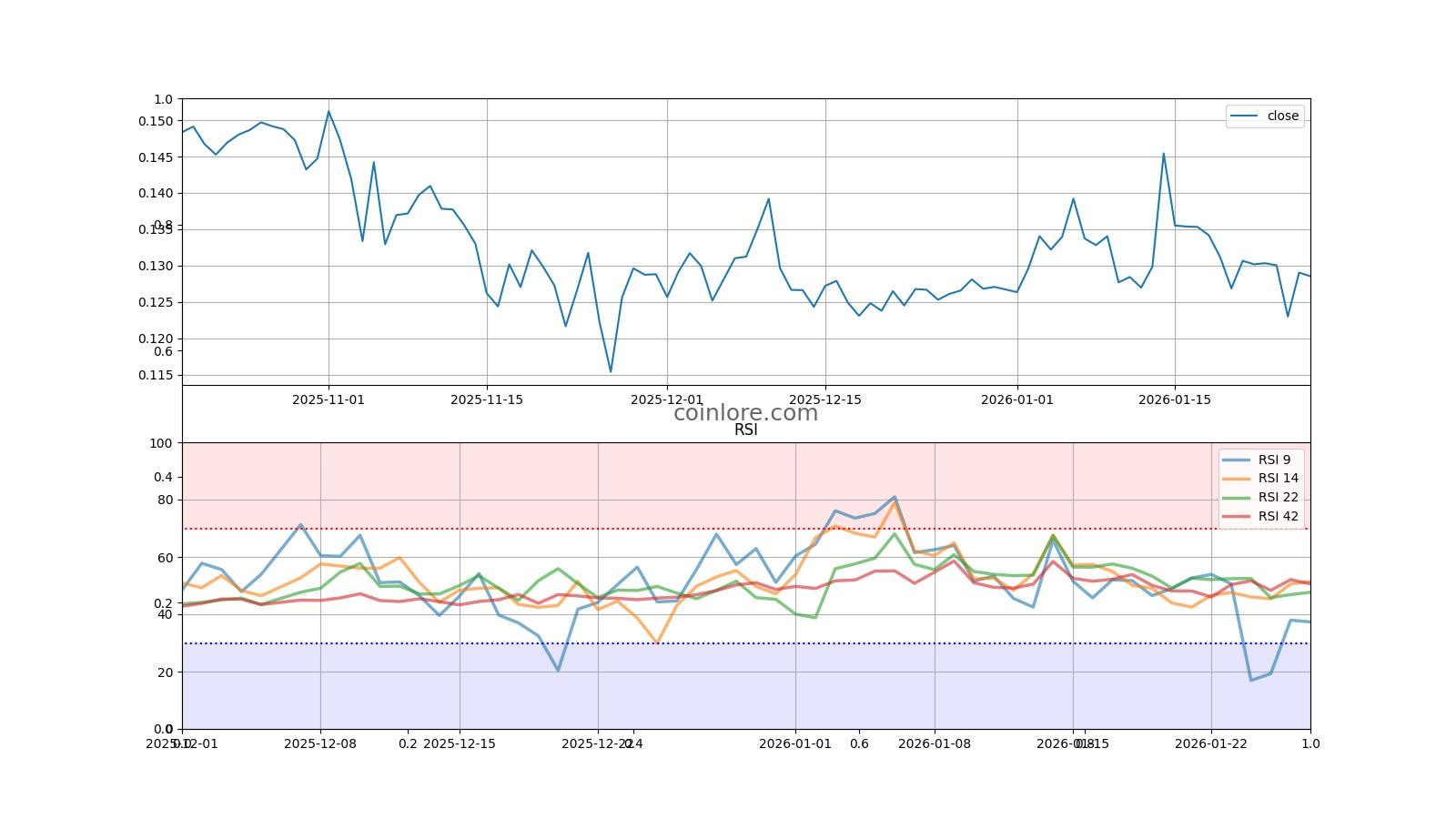 Cryptokenz RSI indicator