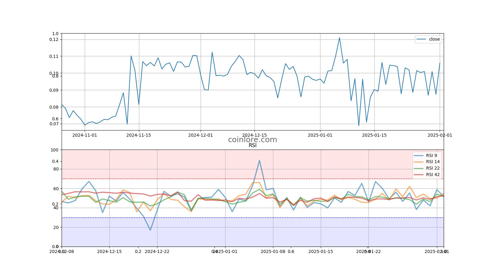 Cryptokenz RSI indicator