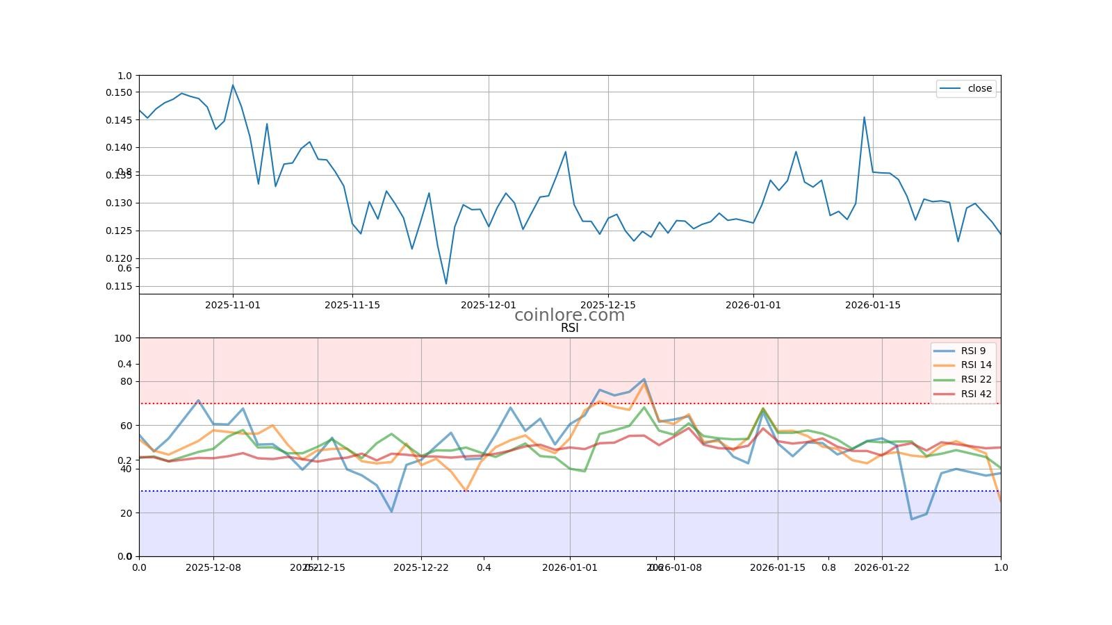 Cryptokenz RSI indicator