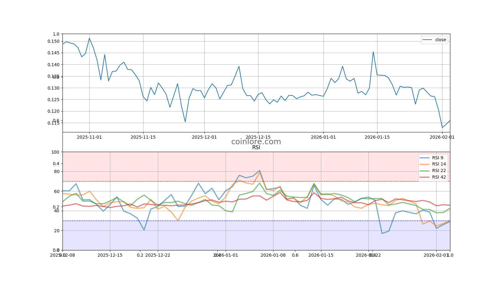 Cryptokenz RSI indicator