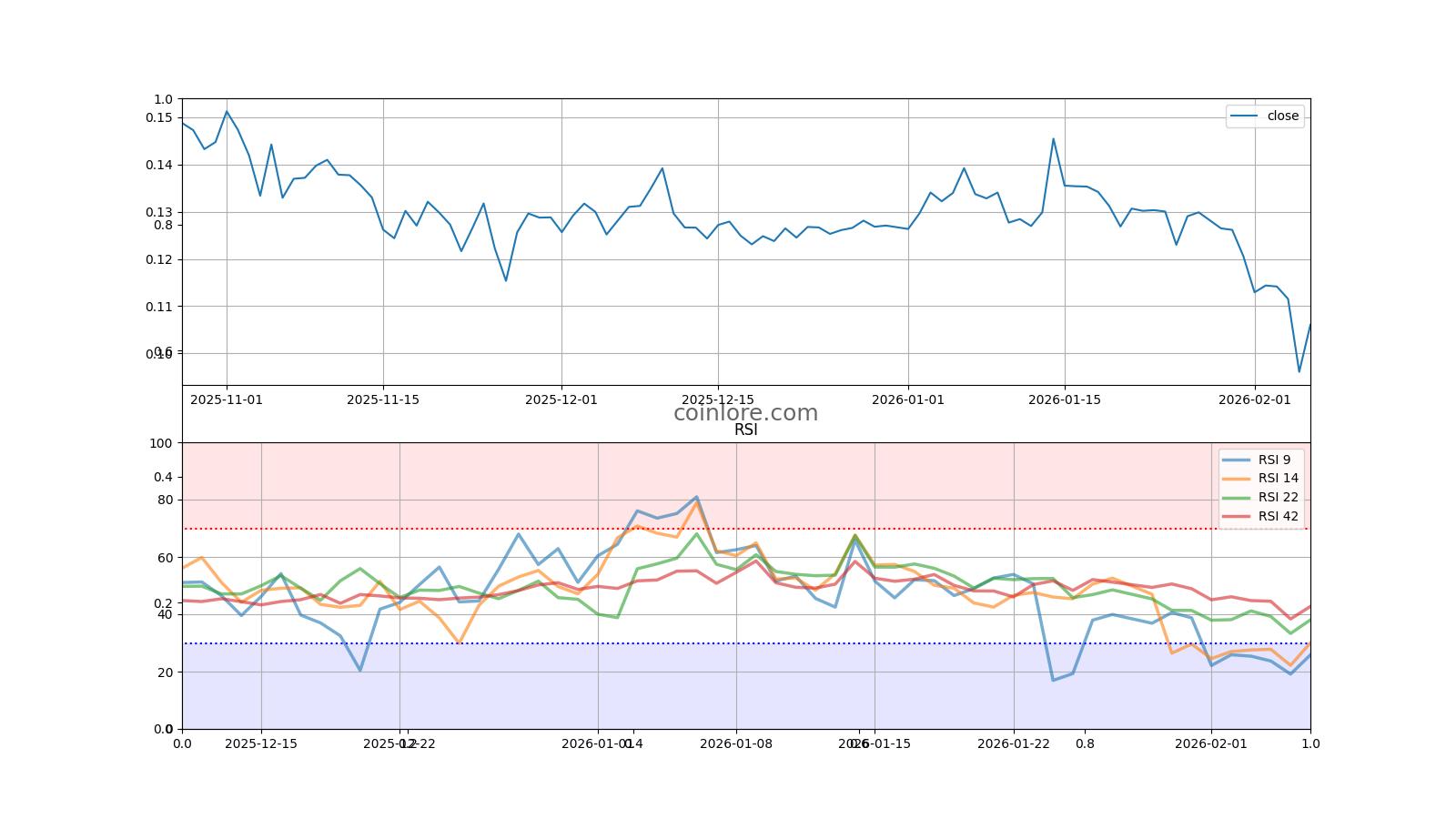 Cryptokenz RSI indicator