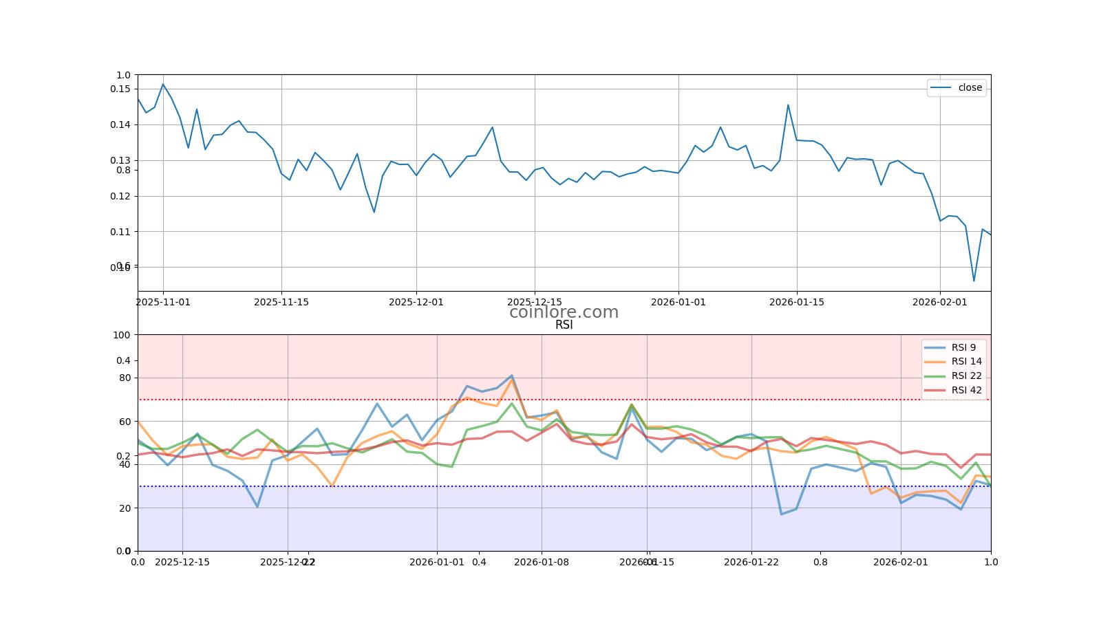 Cryptokenz RSI indicator