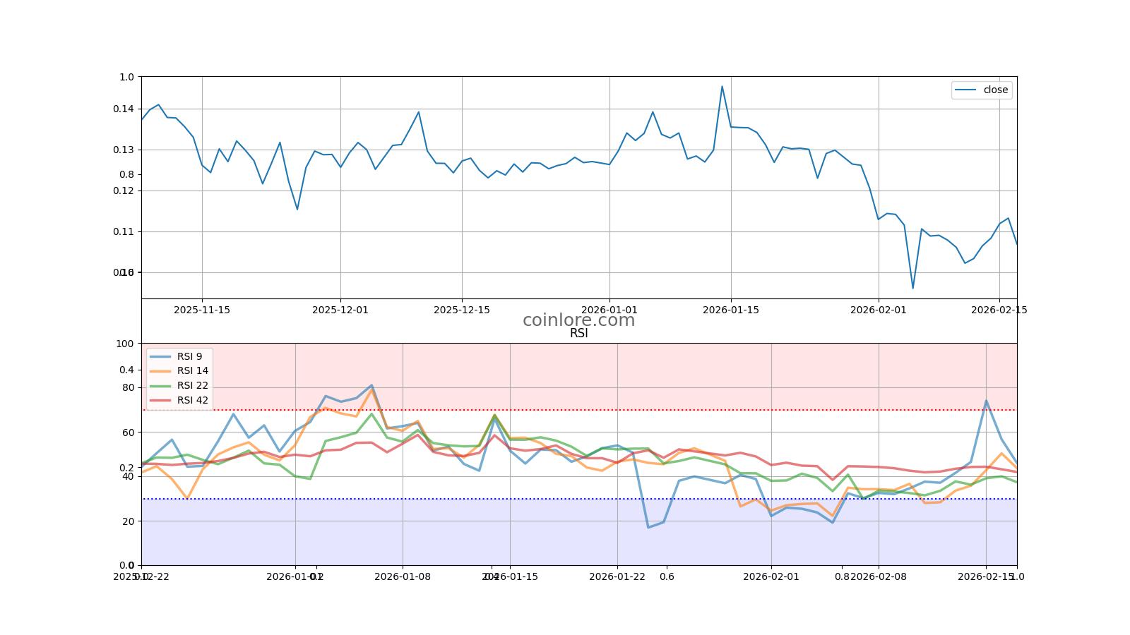 Cryptokenz RSI indicator