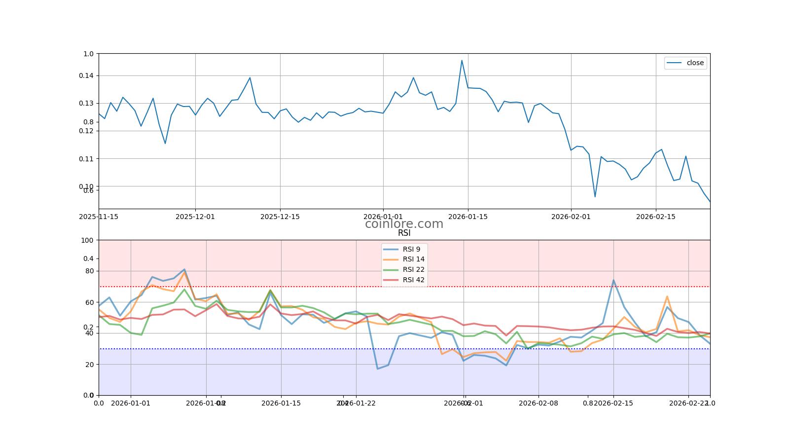 Cryptokenz RSI indicator