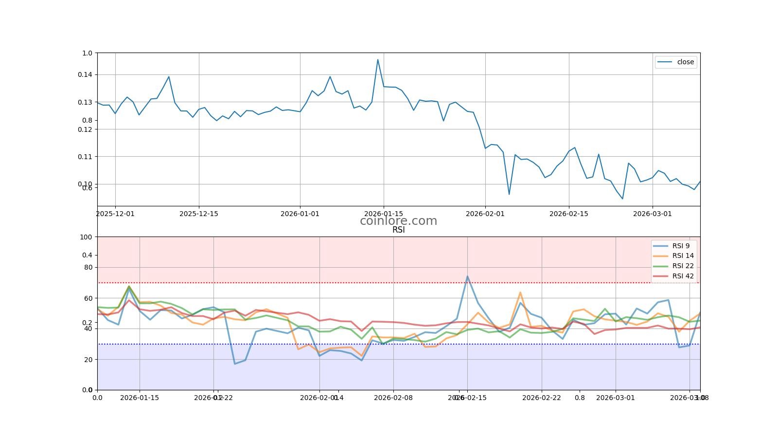 Cryptokenz RSI indicator