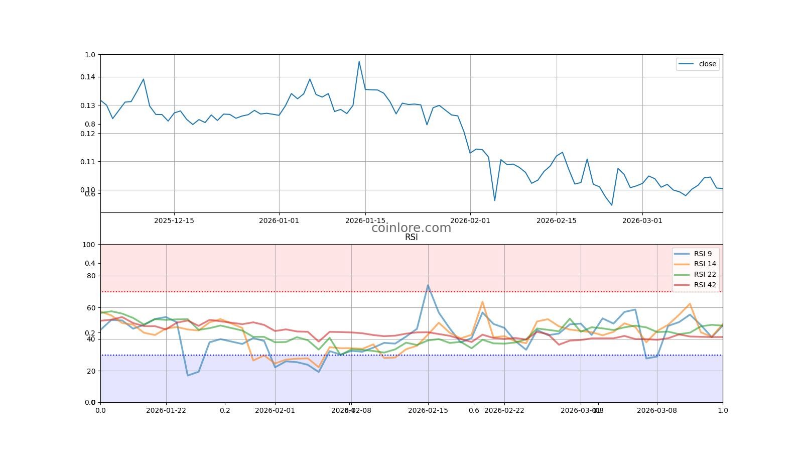 Cryptokenz RSI indicator