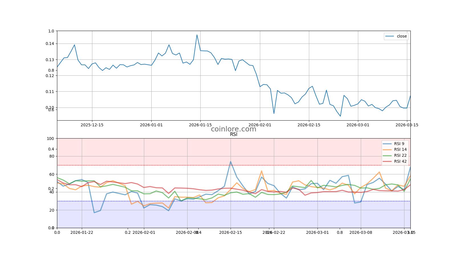 Cryptokenz RSI indicator