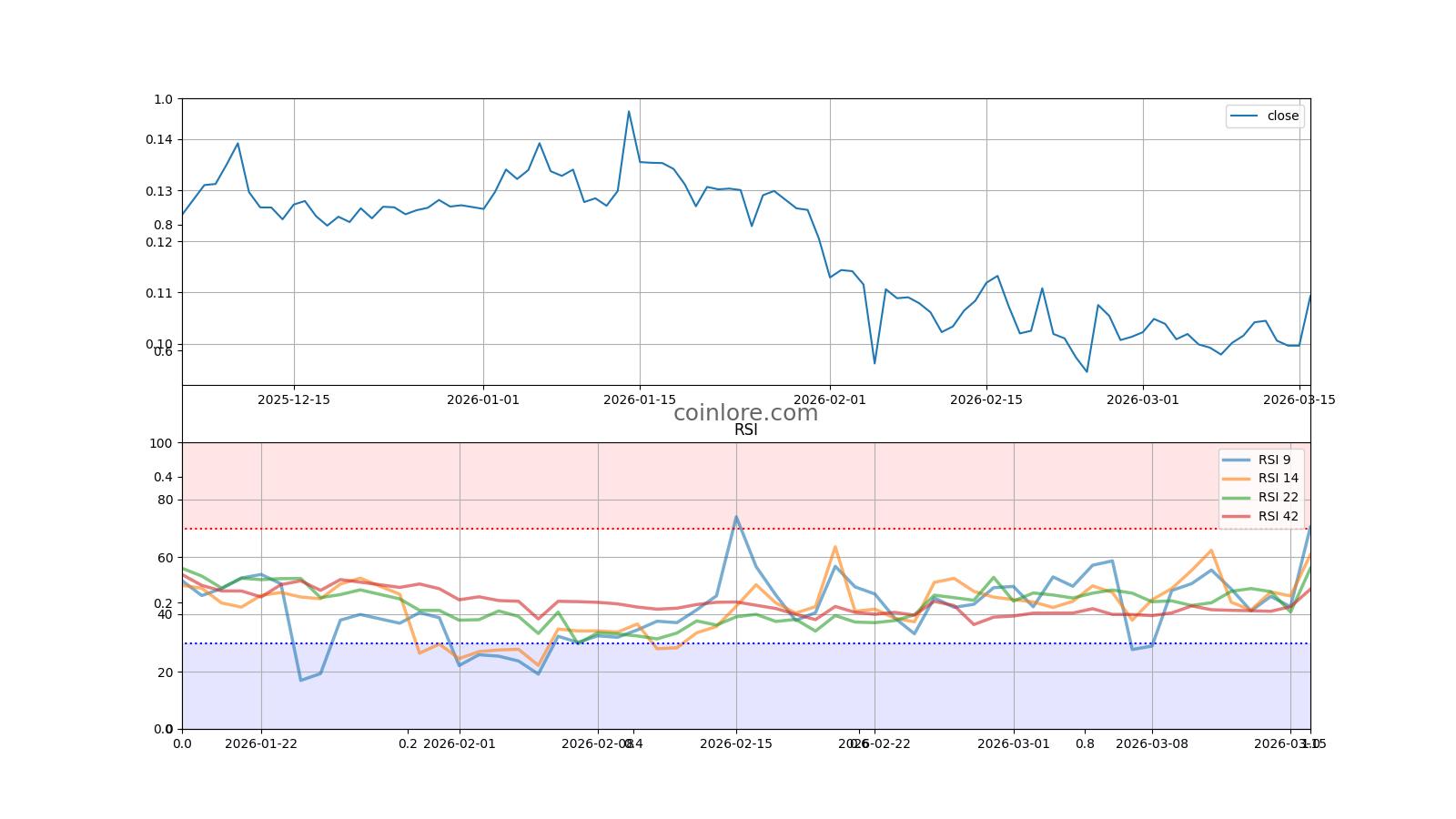 Cryptokenz RSI indicator