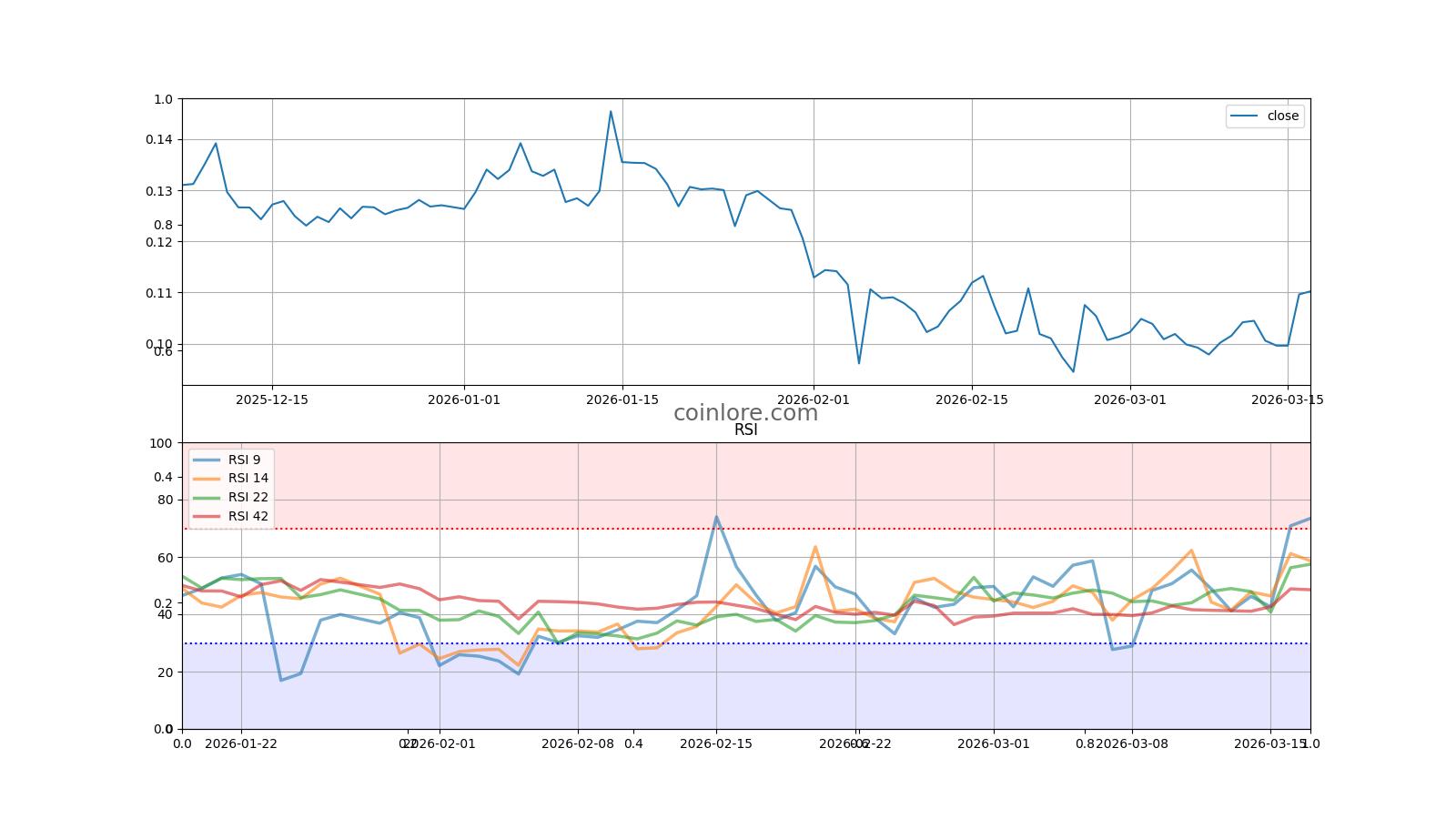 Cryptokenz RSI indicator