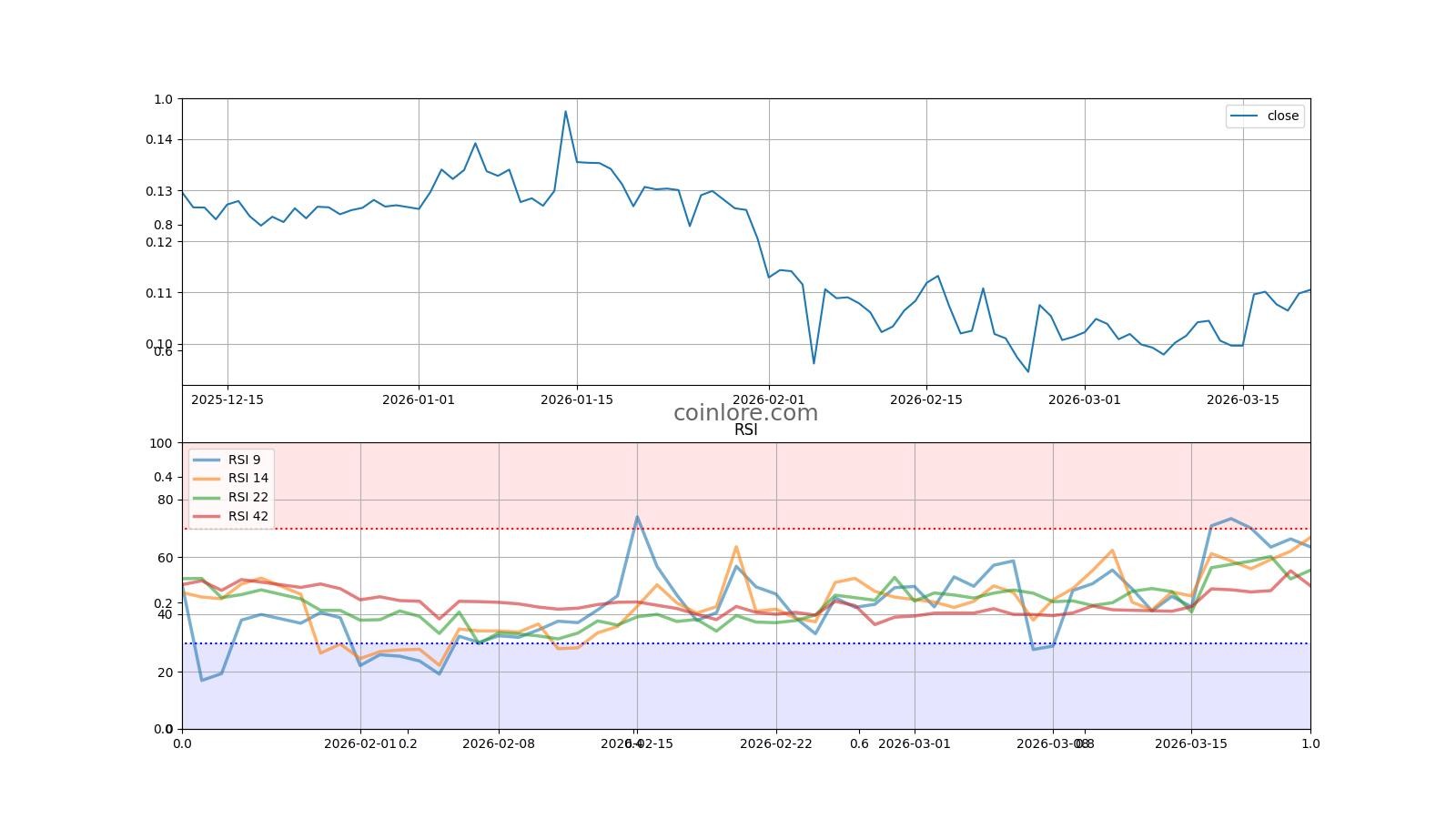 Cryptokenz RSI indicator